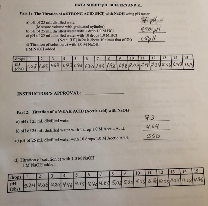 Solved DATA SHEET: pH, BUFFERS AND K. Part 1: The Titration | Chegg.com