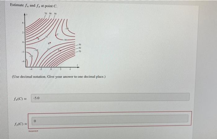 Solved Estimate fx and fy at point C. (Use decimal notation, | Chegg.com