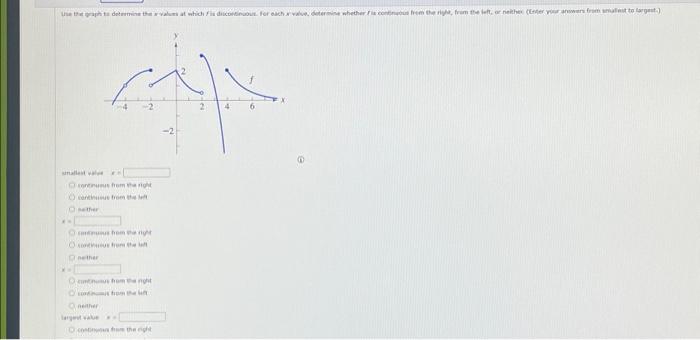 Solved Use the graph to determine the x-values at which f is | Chegg.com
