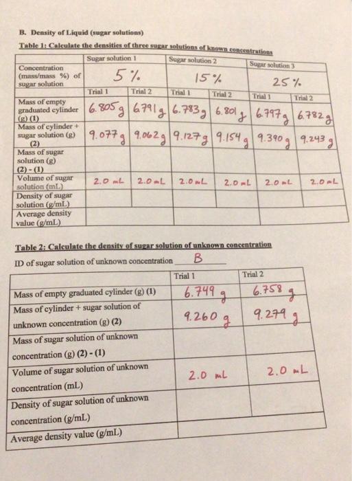 B. Density of Liquid (sugar solutions) Table 1: | Chegg.com