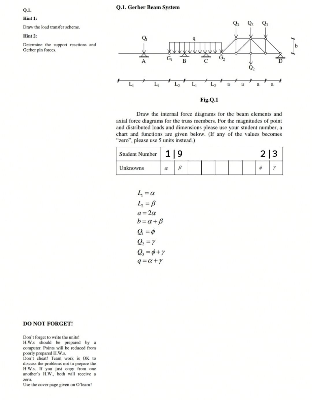 Solved Q.1. Q.1. Gerber Beam System Hint 1: Draw the load | Chegg.com