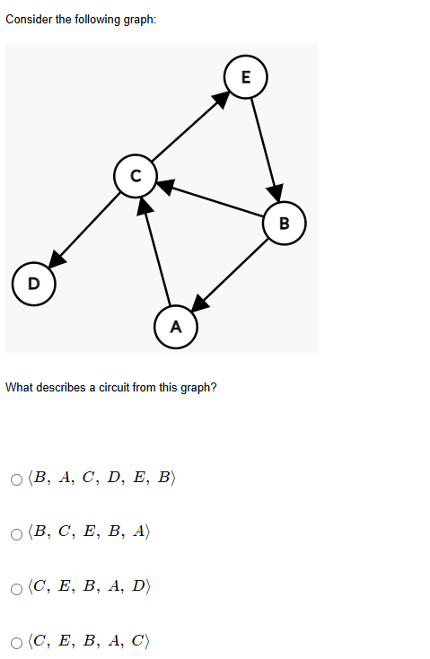 Solved Consider the following graph:What describes a circuit | Chegg.com