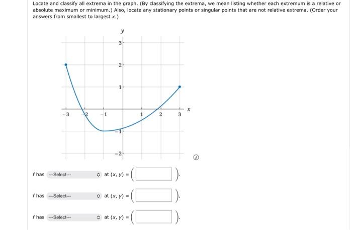 Solved Locate and classify all extrema in the graph. (By | Chegg.com