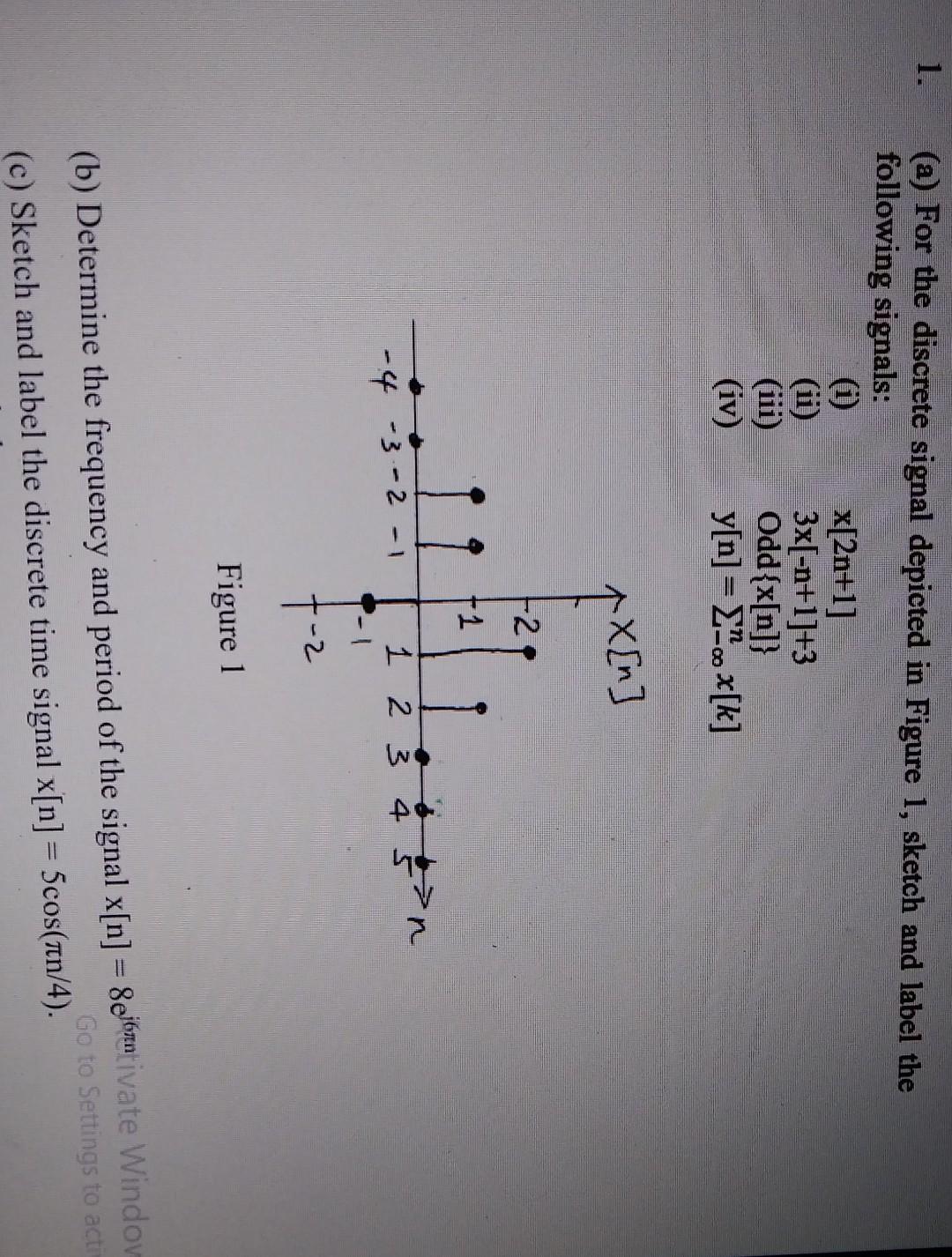 Solved 1. (a) For the discrete signal depicted in Figure 1, | Chegg.com