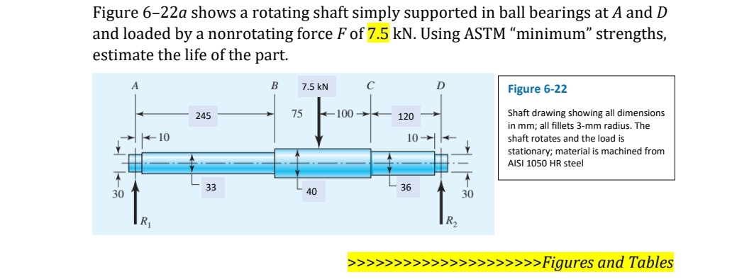 Solved Figure 6-22a shows a rotating shaft simply supported | Chegg.com