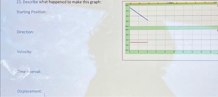 23. Describe what happened to make this graph: | Chegg.com