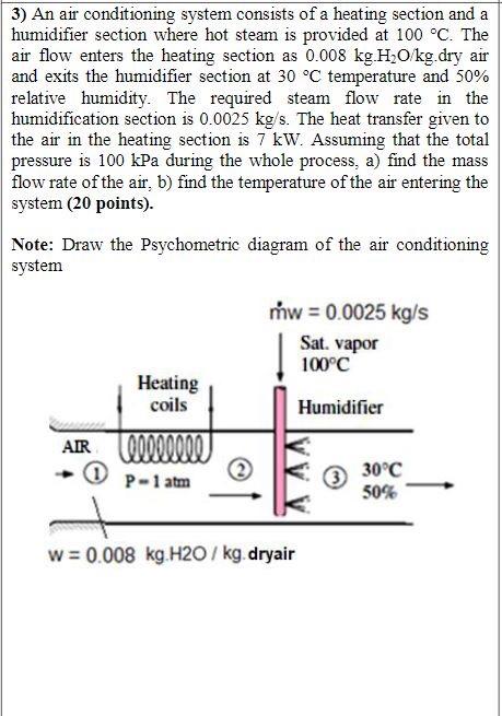 Solved 3) An air conditioning system consists of a heating | Chegg.com
