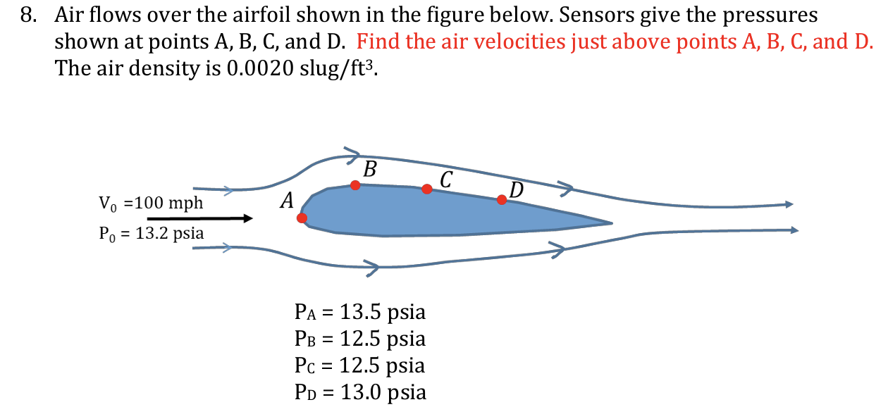 Solved Air flows over the airfoil shown in the figure below. | Chegg.com
