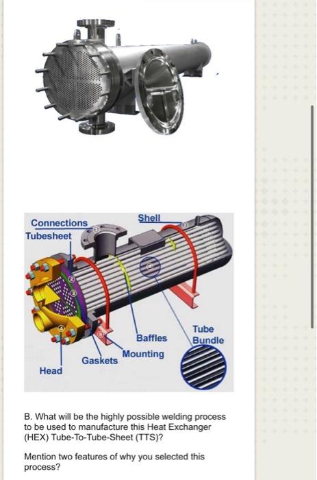 Solved Shell Connections Tubesheet Tube Bundle Baffles | Chegg.com