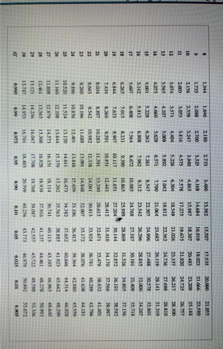Solved Consider a contingency table of observed frequencies | Chegg.com