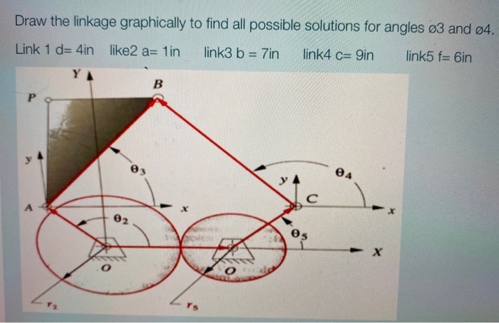 Draw the linkage graphically to find all possible | Chegg.com