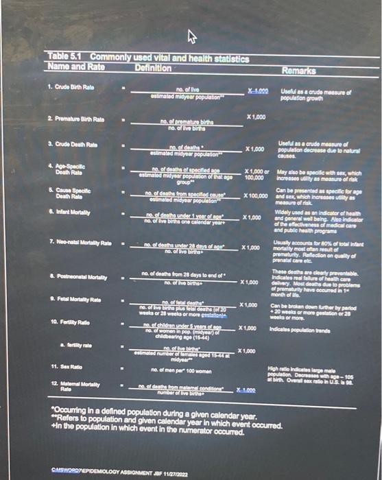 Solved Epidemiology Worksheet - Compatibility Mode Tell me | Chegg.com