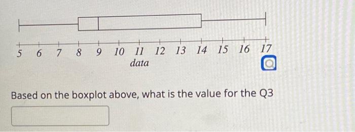Solved Based on the boxplot above, what is the value for the | Chegg.com