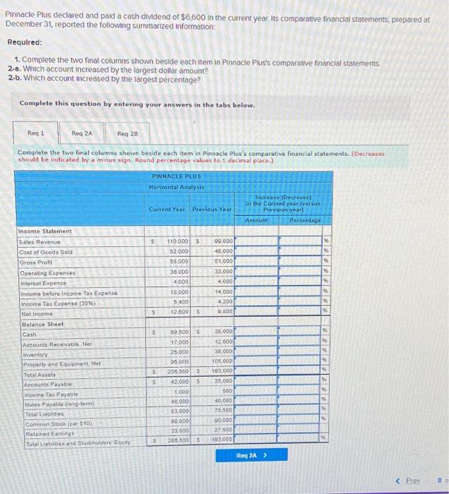 Solved Pinnacle Plus declared and paid a cash dividend of | Chegg.com