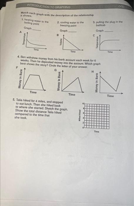 Solved Match each graph with the deacription of the | Chegg.com