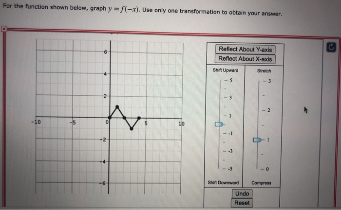 Solved For the function shown below, graph y = f(-x). Use | Chegg.com