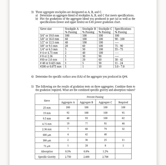 Solved 1) Given the following results of sieve analysis of | Chegg.com