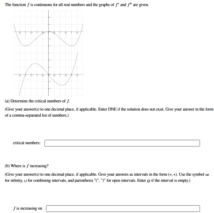 Solved The function f is continuous for all real numbers and | Chegg.com