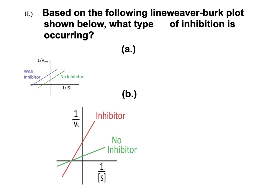Solved II.) ﻿Based on the following lineweaver-burk plot | Chegg.com