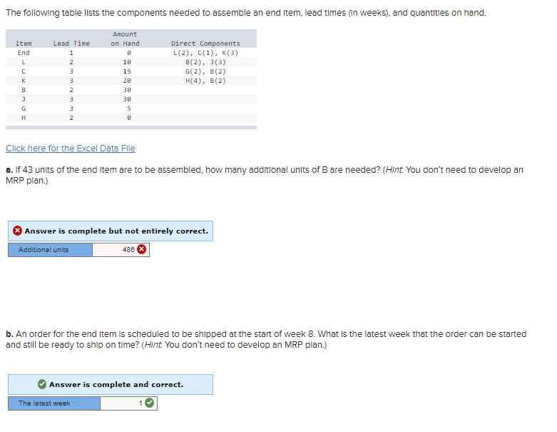 Solved The following table lists the components needed to | Chegg.com