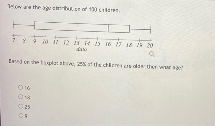Solved $ Which boxplot is a reasonable summary of the data | Chegg.com Solved $ Which boxplot is a reasonable summary of the data | Chegg.com