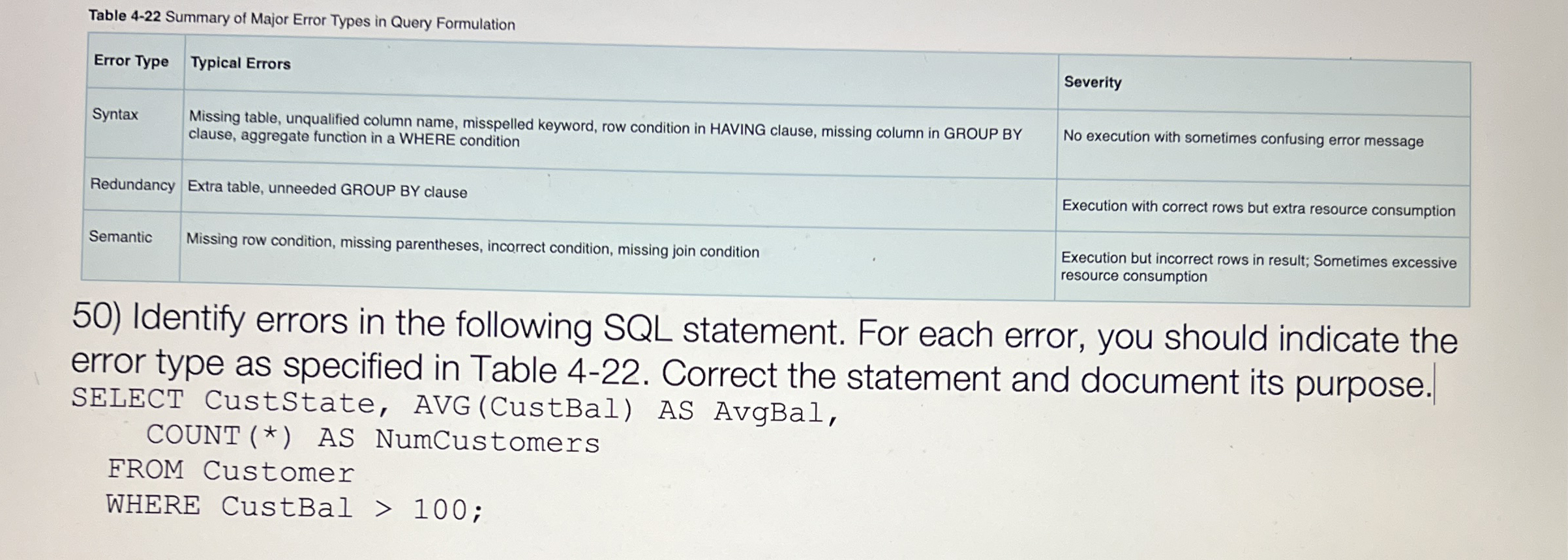Solved Table 4-22 ﻿Summary of Major Error Types in Query | Chegg.com