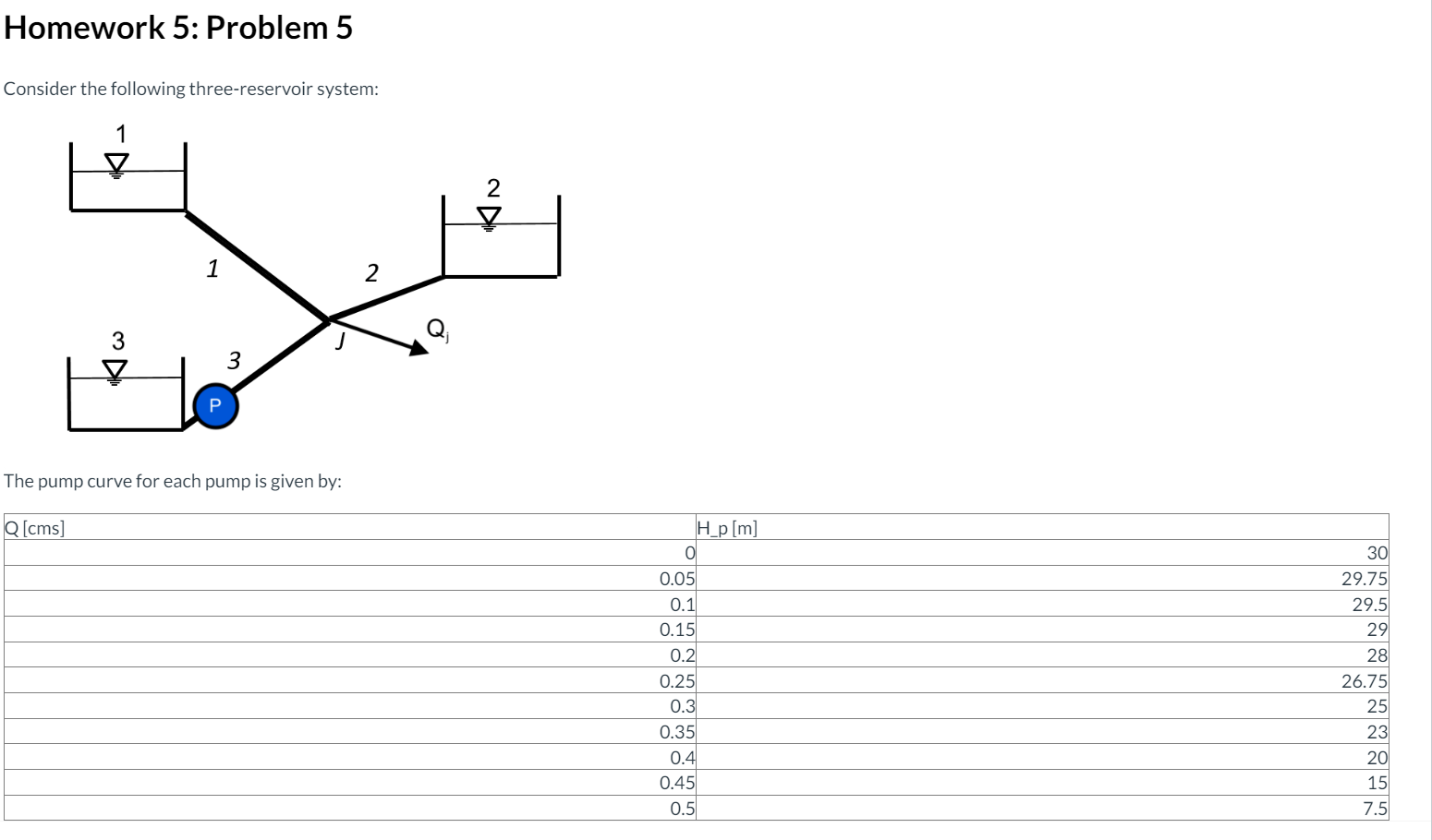 Solved Homework 5: Problem 5Consider the following | Chegg.com