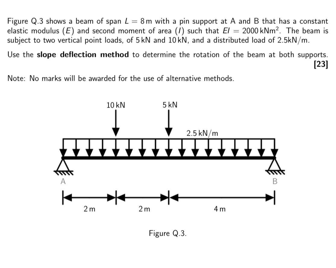 Solved Figure Q.3 ﻿shows a beam of span L=8m ﻿with a pin | Chegg.com