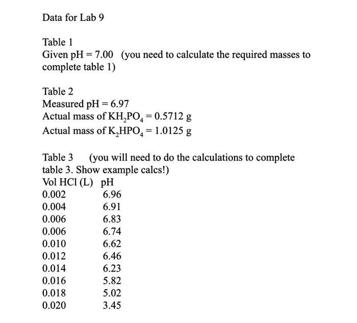 Solved 1. Buffer calculation: in class, you are assigned a | Chegg.com