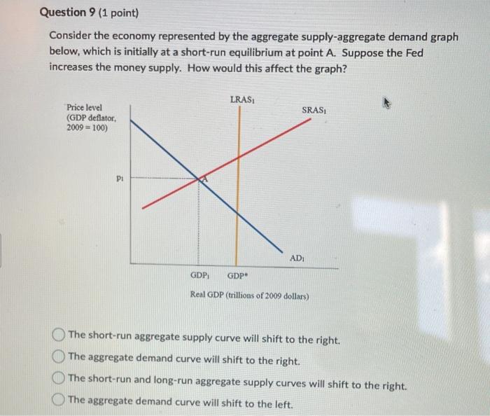 Solved Consider the economy represented by the aggregate | Chegg.com