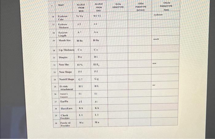 Fill in data table as you determine each trait. Do | Chegg.com