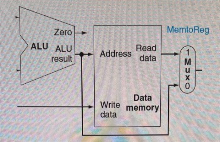 Solved Explain what is happening in paragraph format | Chegg.com