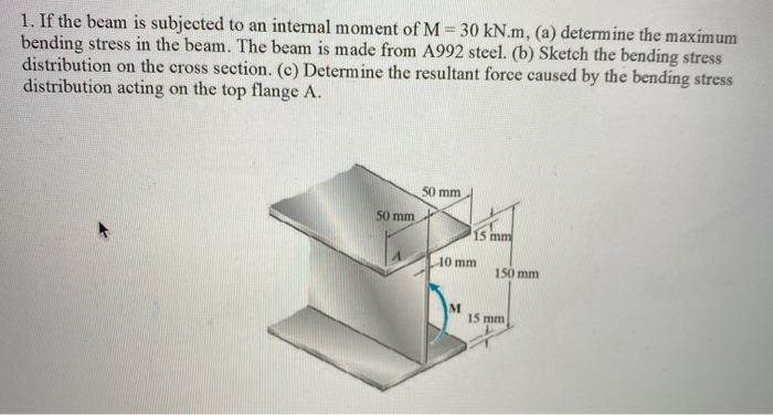 Solved 1. If the beam is subjected to an internal moment of | Chegg.com