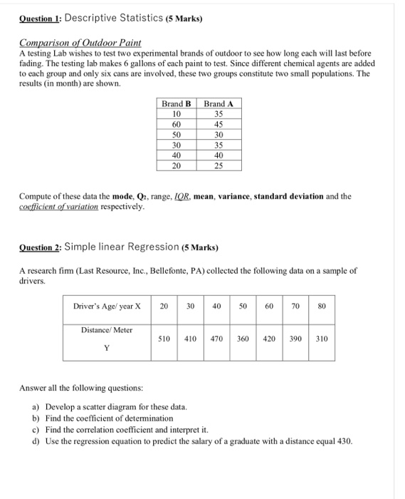 Solved Question 1: Descriptive Statistics (5 Marks) | Chegg.com