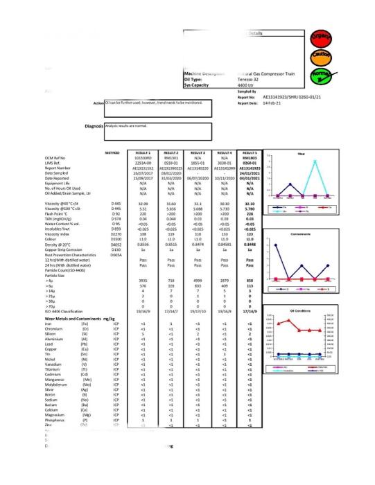 how to evaluate compressor oil condition based on an | Chegg.com
