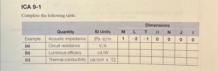 Solved ICA 9-1 Complete the following table. Example (a) (b) | Chegg.com