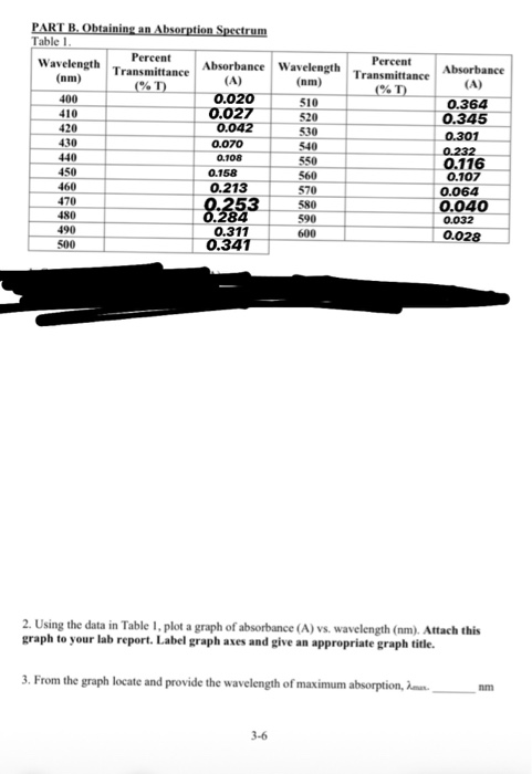 Solved Percent Transmittance (% T PART B. Obtaining an | Chegg.com