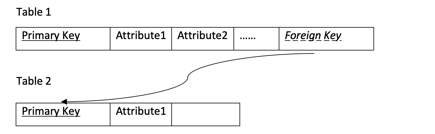 Solved A transportation company moves heavy machinery to and | Chegg.com