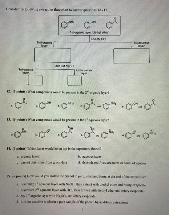 Solved Consider the following extraction flow chart to | Chegg.com