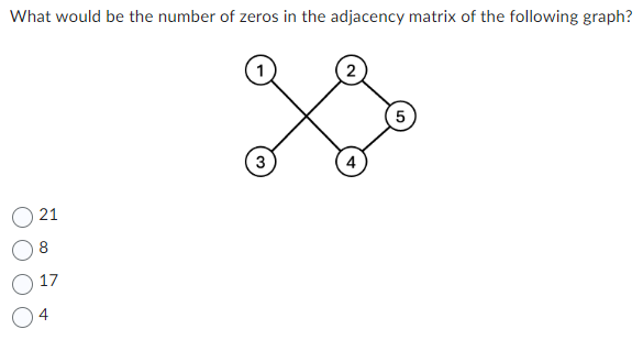 Solved What would be the number of zeros in the adjacency | Chegg.com