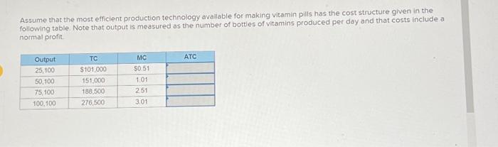 Solved Assume that the most efficient production technology | Chegg.com