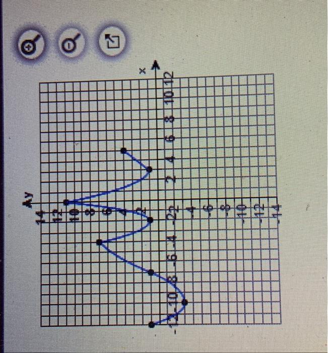 Solved Please Help: List the interval(s) on which f is | Chegg.com