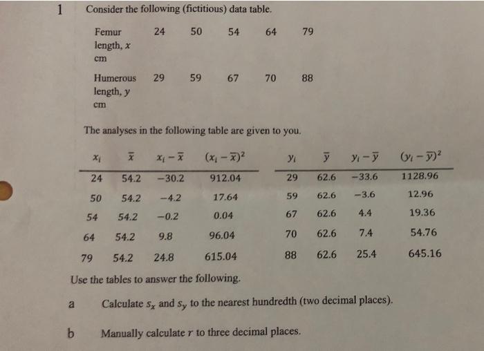 Solved Consider the following (fictitious) data table. 24 50 | Chegg.com