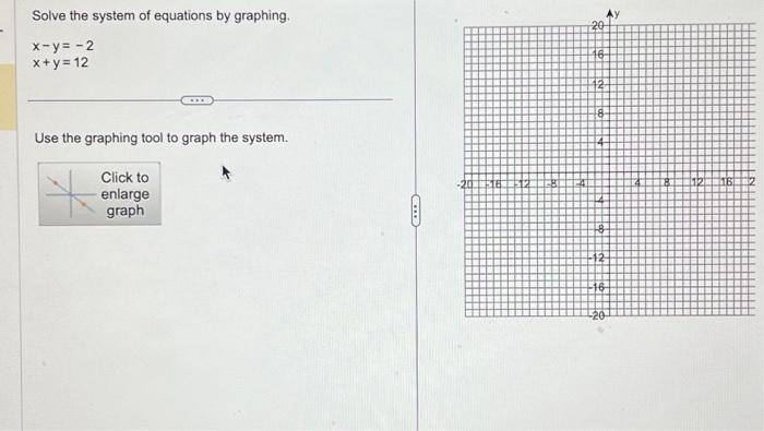 Solved Solve the system of equations by graphing. | Chegg.com