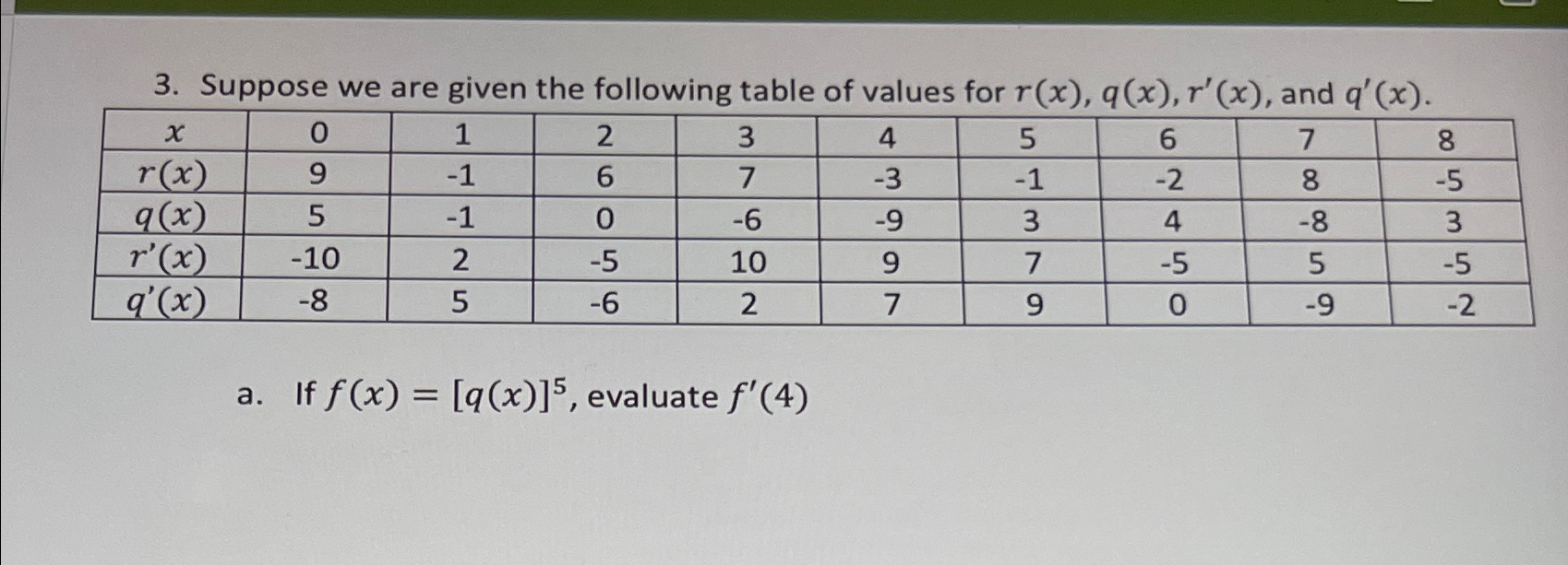Solved Suppose we are given the following table of values | Chegg.com