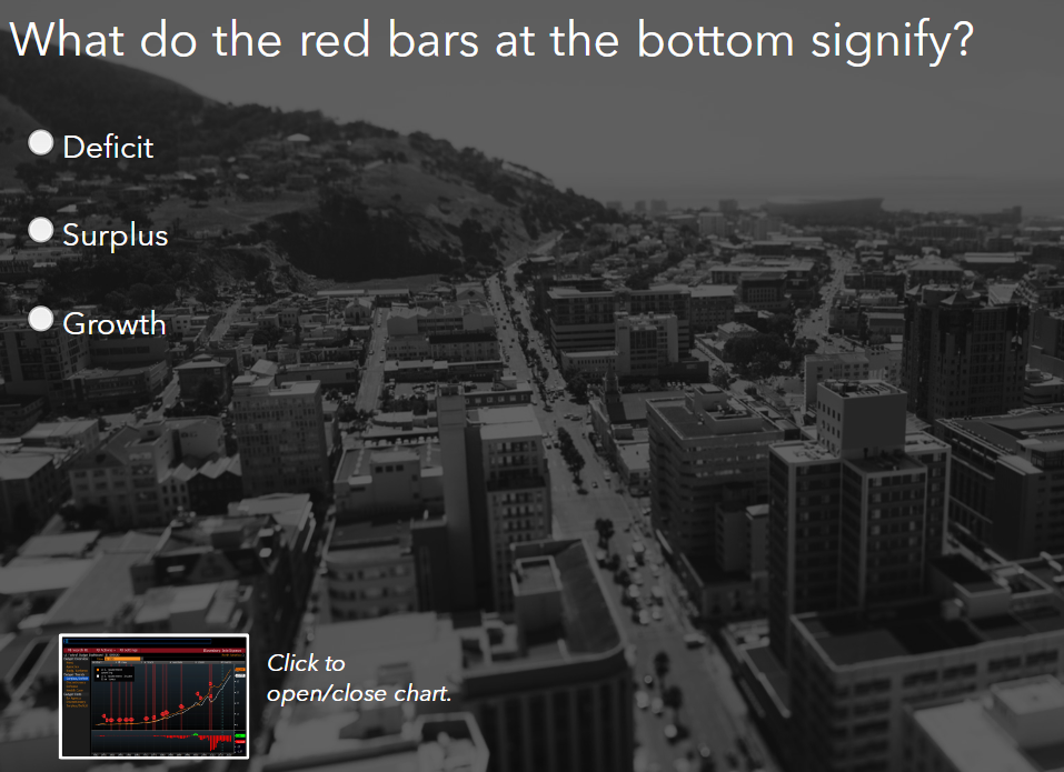 Solved What do the red bars at the bottom | Chegg.com