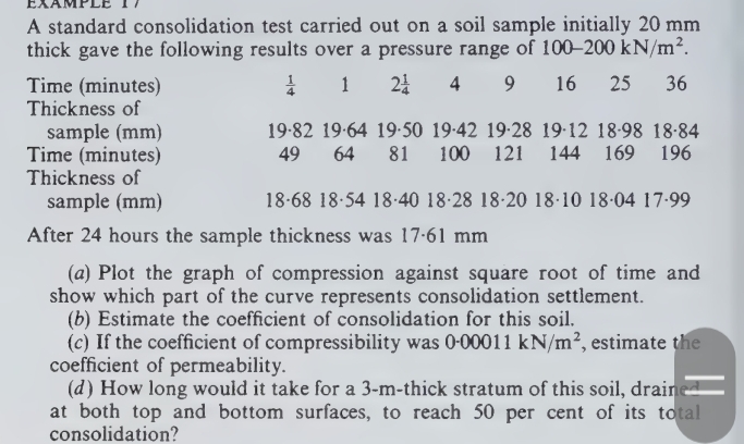 Solved A standard consolidation test carried out on a soil | Chegg.com