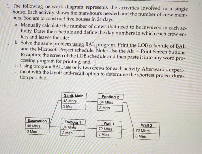 1. The following network diagram represents the | Chegg.com