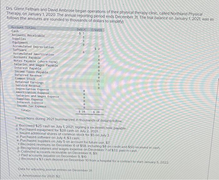 Solved Drs. Glenn Feltham and David Ambrose began operations | Chegg.com