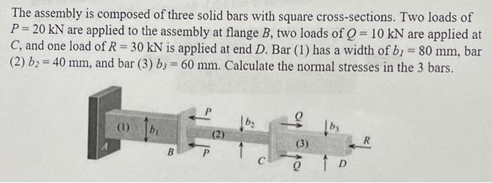Solved The assembly is composed of three solid bars with | Chegg.com